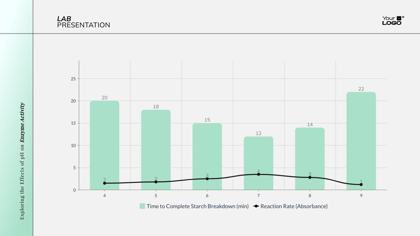 Lab Presentation Template | Visme