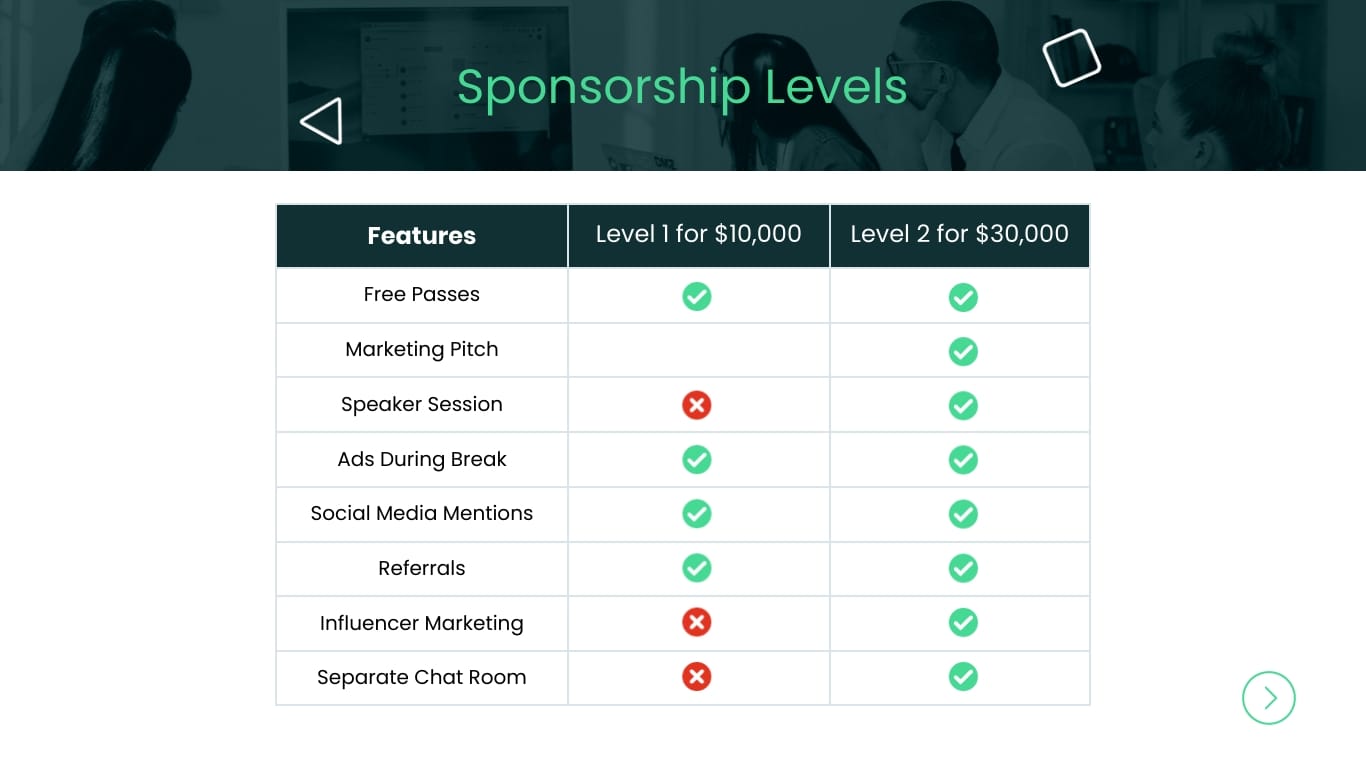 Management Workshop Event Sponsorship Presentation Template | Visme