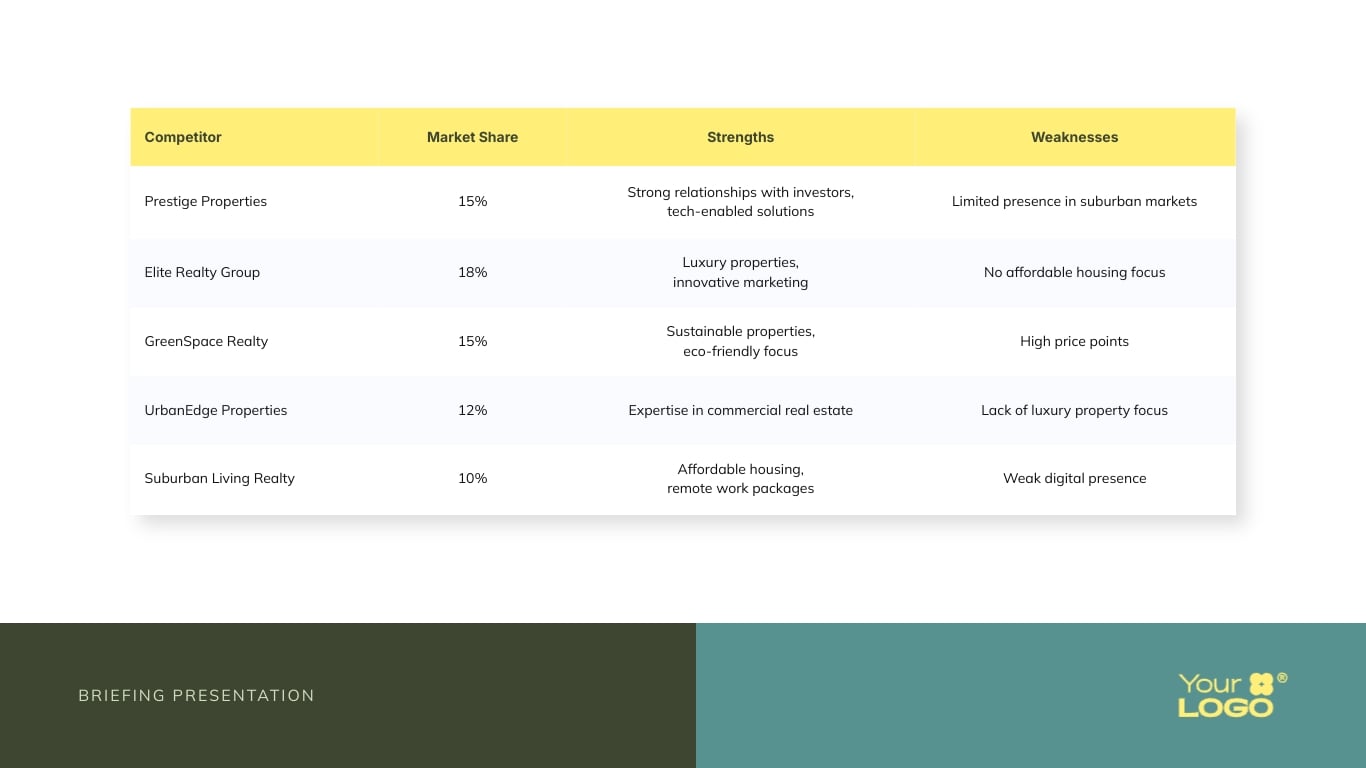 Market and Competitor Executive Briefing Template | Visme