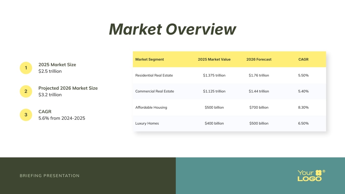 Market and Competitor Executive Briefing Template | Visme