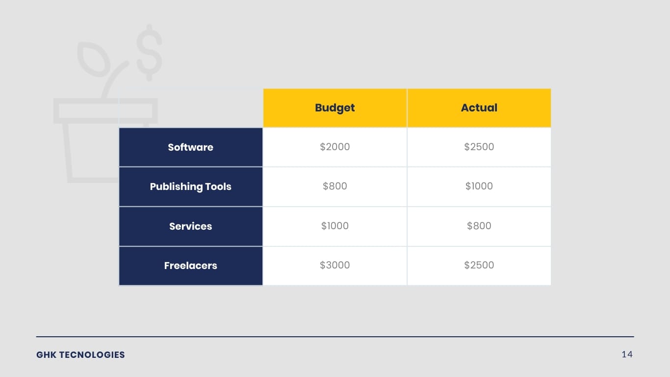 Marketing Budget Presentation Template | Visme
