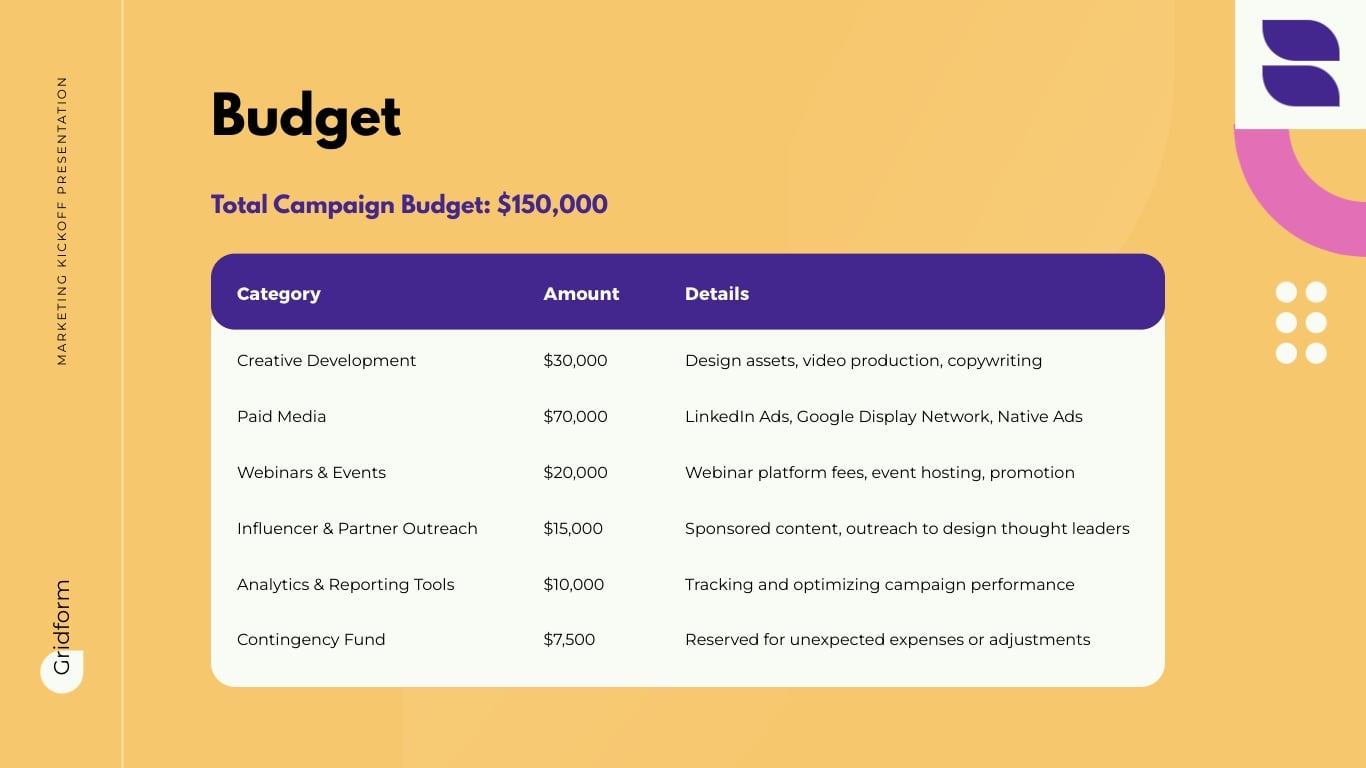 Marketing Campaign Project Kickoff Presentation Template | Visme