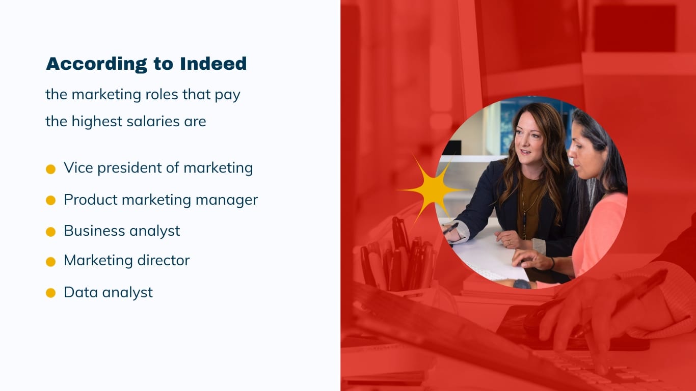 Marketing Job Profiles Presentation Template | Visme