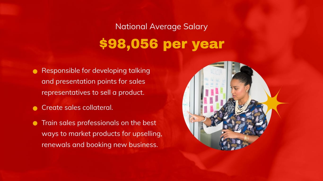 Marketing Job Profiles Presentation Template | Visme