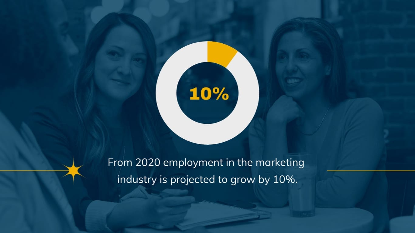 Marketing Job Profiles Presentation Template | Visme