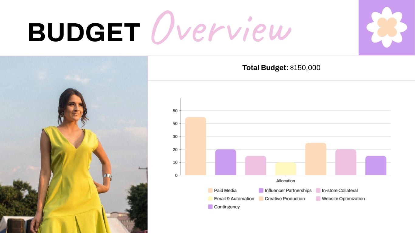 Marketing Project Kickoff Presentation Template | Visme