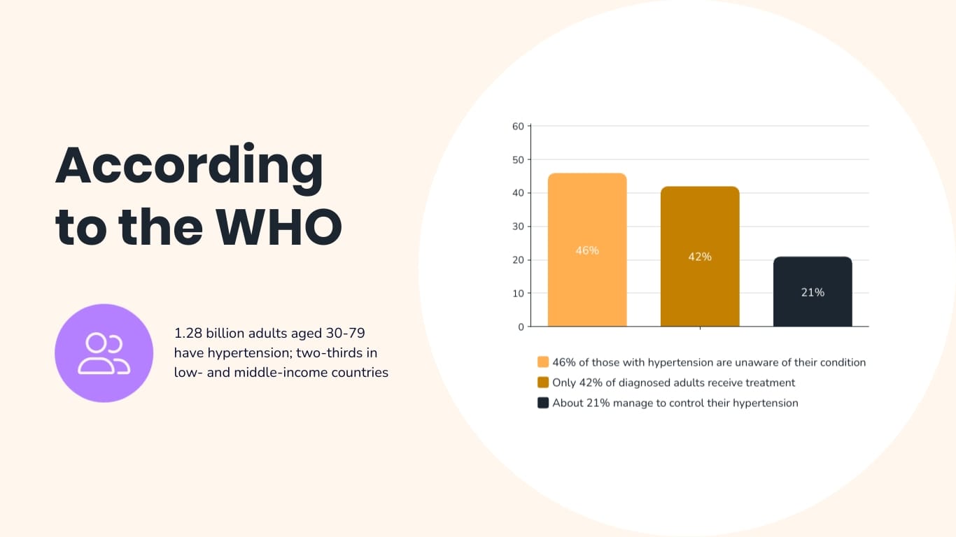 Medical Awareness Slides Template | Visme