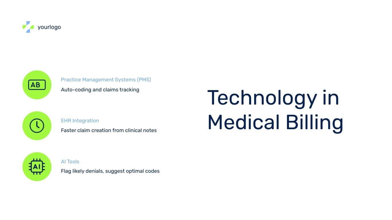 Medical Billing Presentation Template | Visme