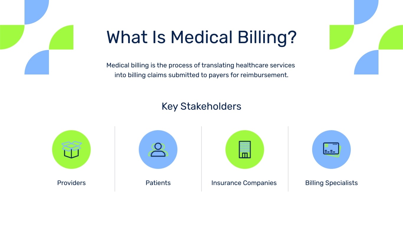 Medical Billing Presentation Template | Visme
