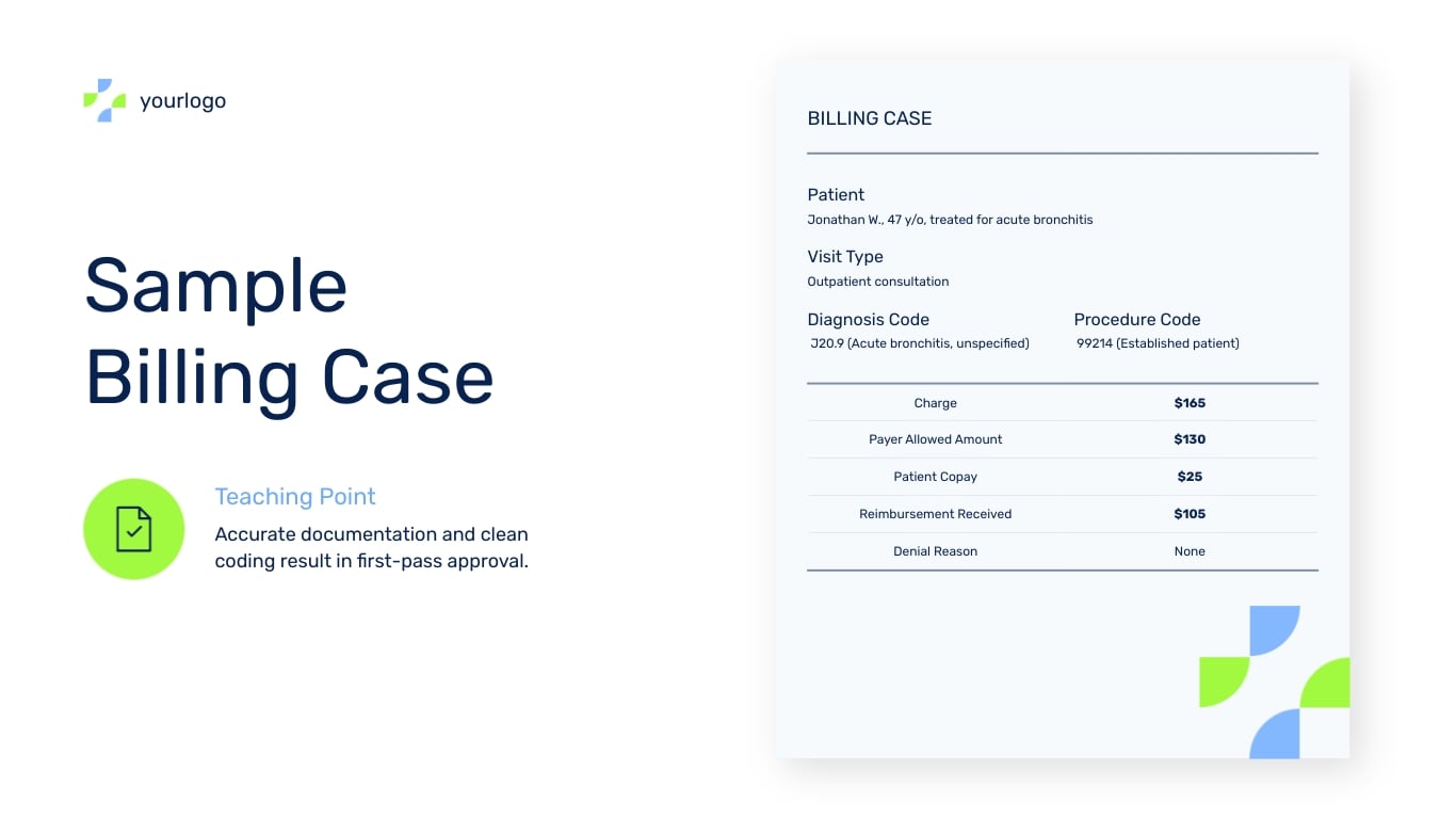 Medical Billing Presentation Template | Visme
