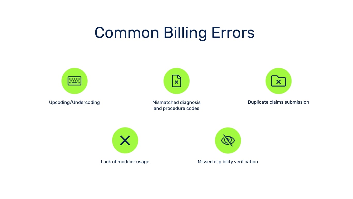 Medical Billing Presentation Template | Visme