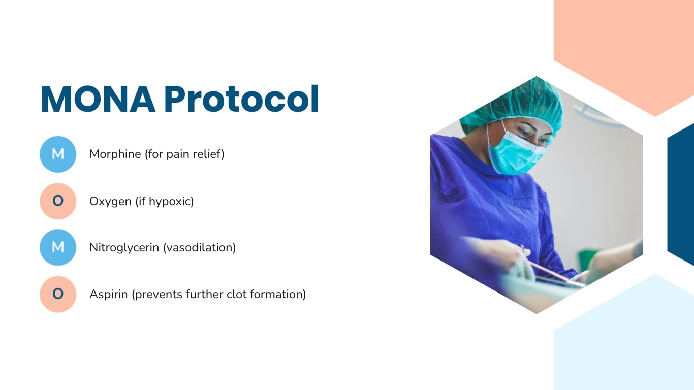 Medical Slides Presentation Template | Visme