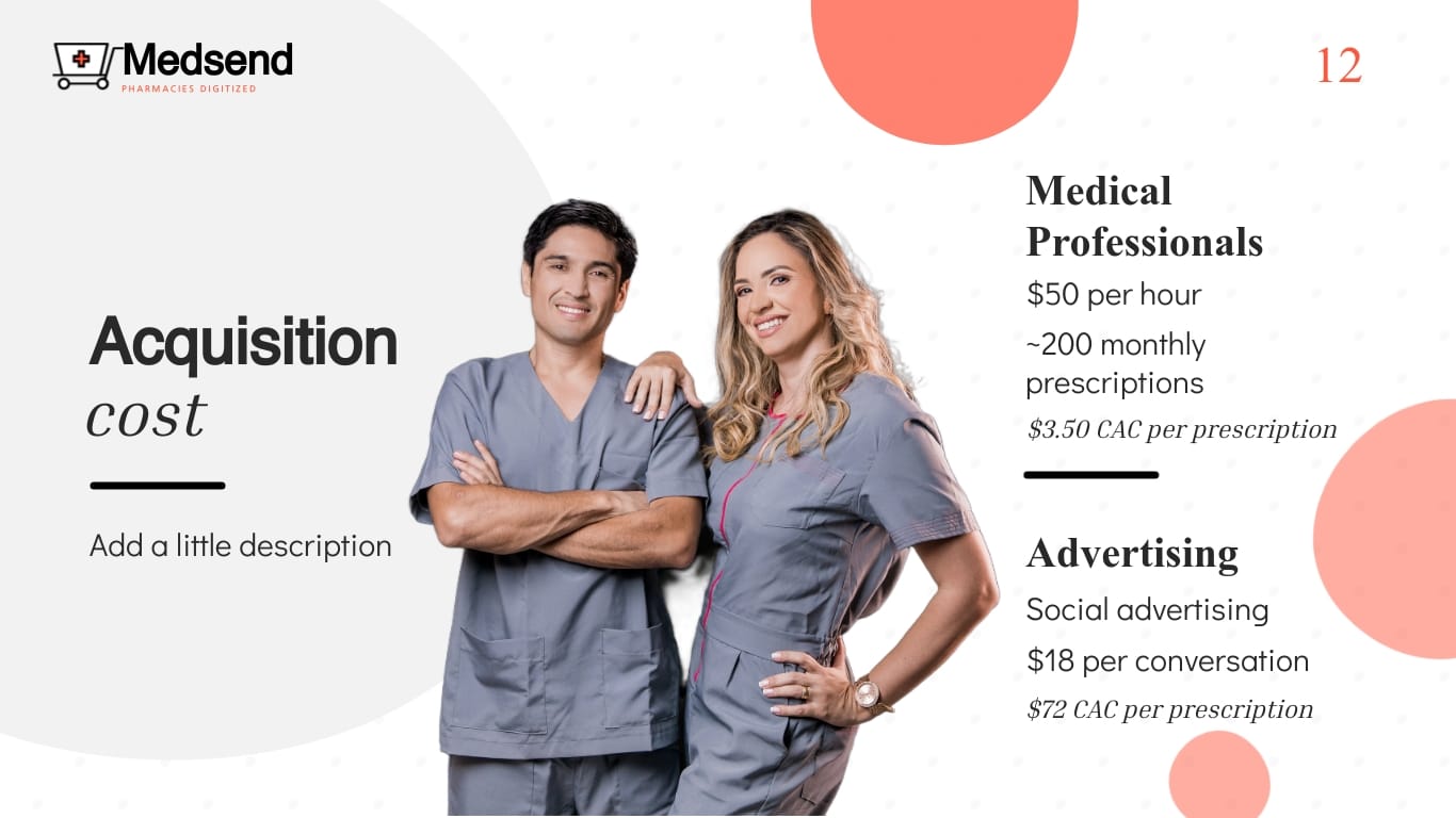 Medsend Pitch Deck Presentation Template | Visme
