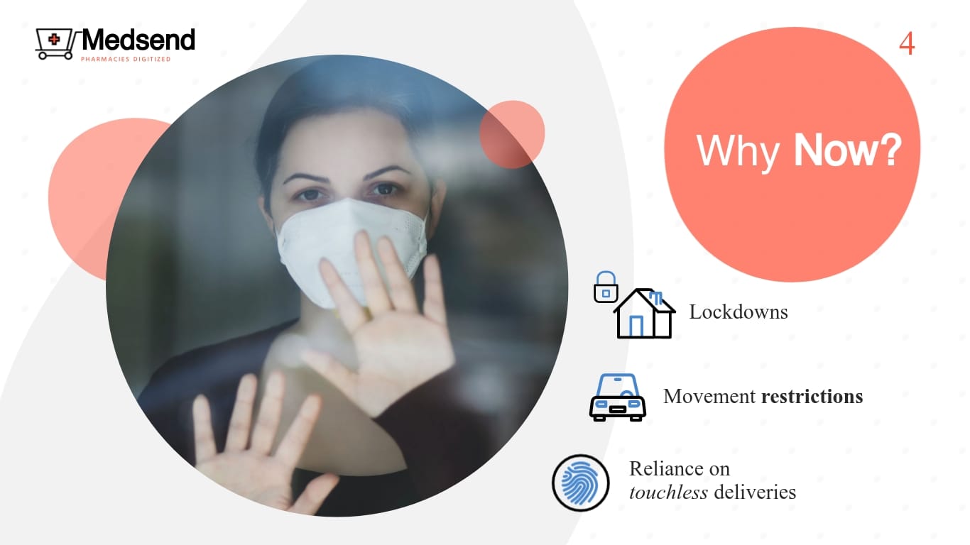 Medsend Pitch Deck Presentation Template | Visme