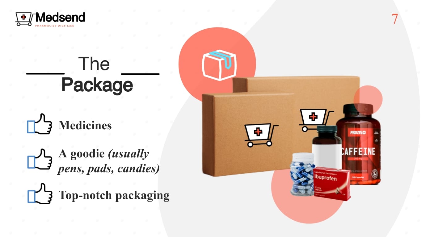 Medsend Pitch Deck Presentation Template | Visme