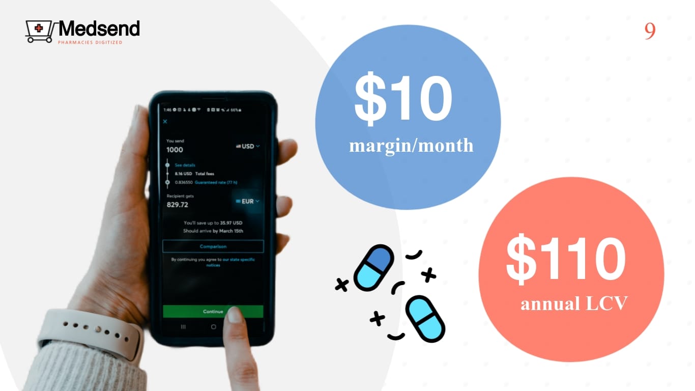 Medsend Pitch Deck Presentation Template | Visme