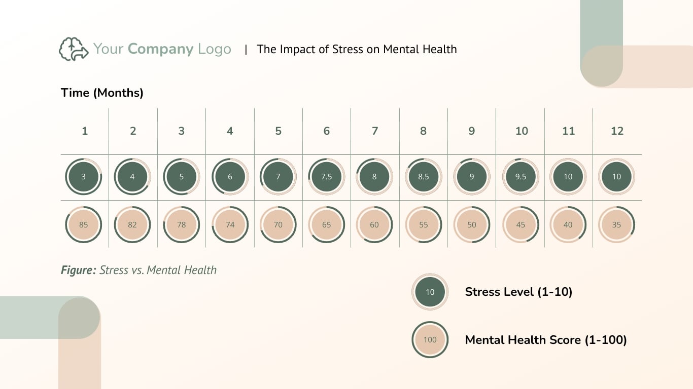 Mental Health and Wellness Presentation Template | Visme