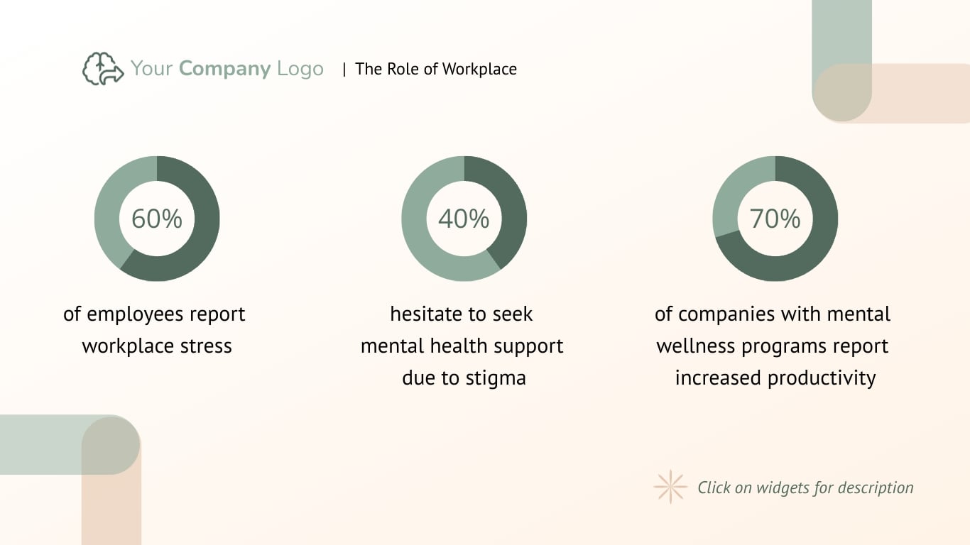 Mental Health and Wellness Presentation Template | Visme