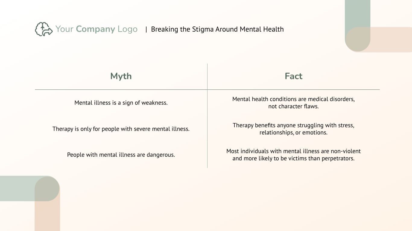 Mental Health and Wellness Presentation Template | Visme