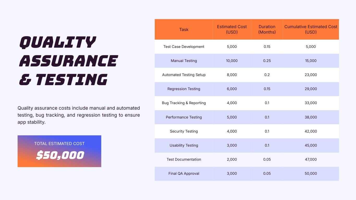 Mobile App Development Cost Estimate Presentation Template | Visme