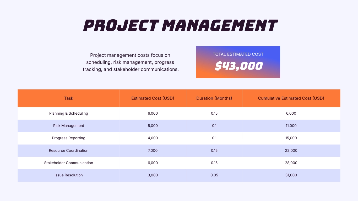 Mobile App Development Cost Estimate Presentation Template | Visme