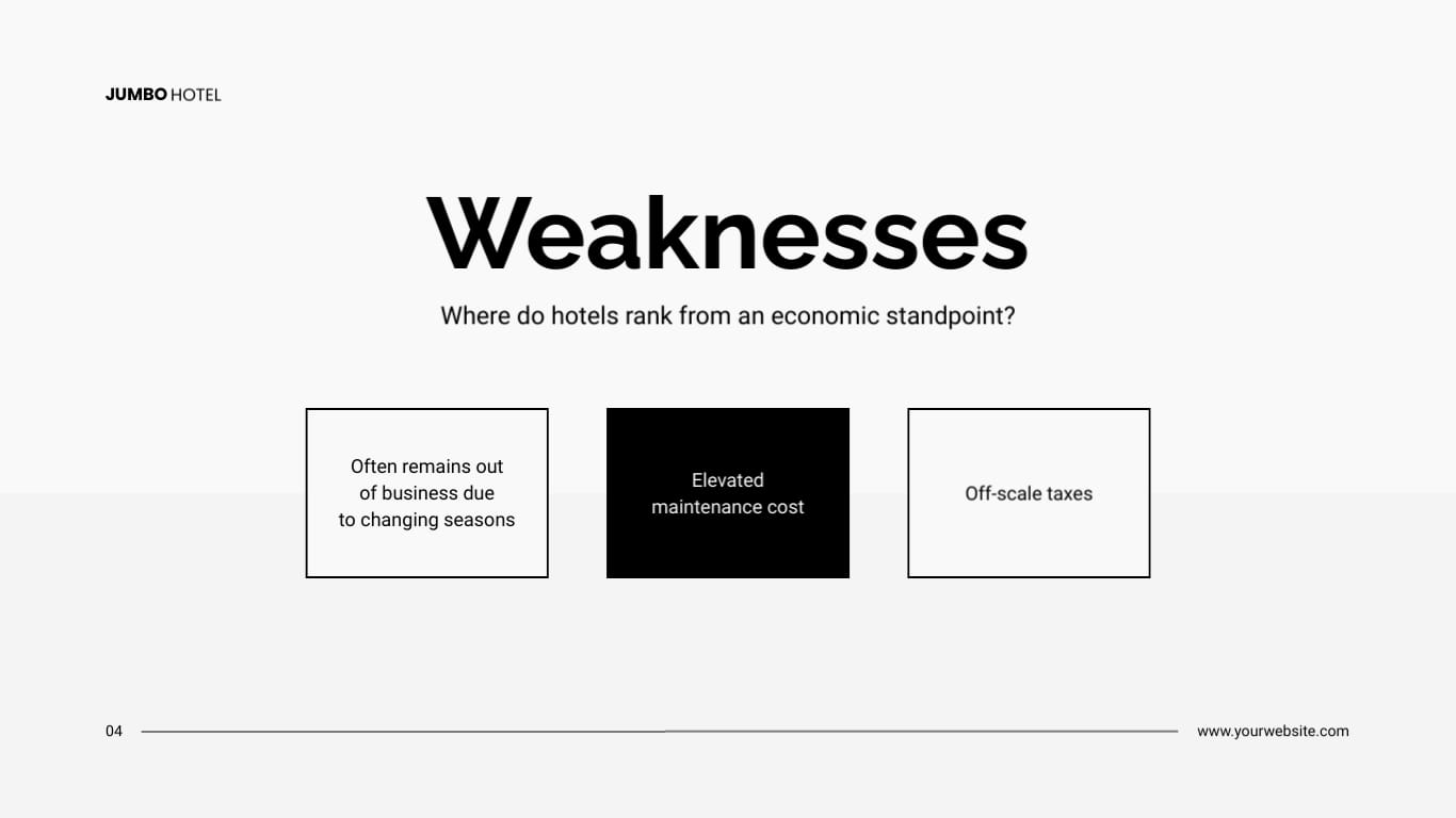 Modern Hotel SWOT Analysis Presentation Template | Visme