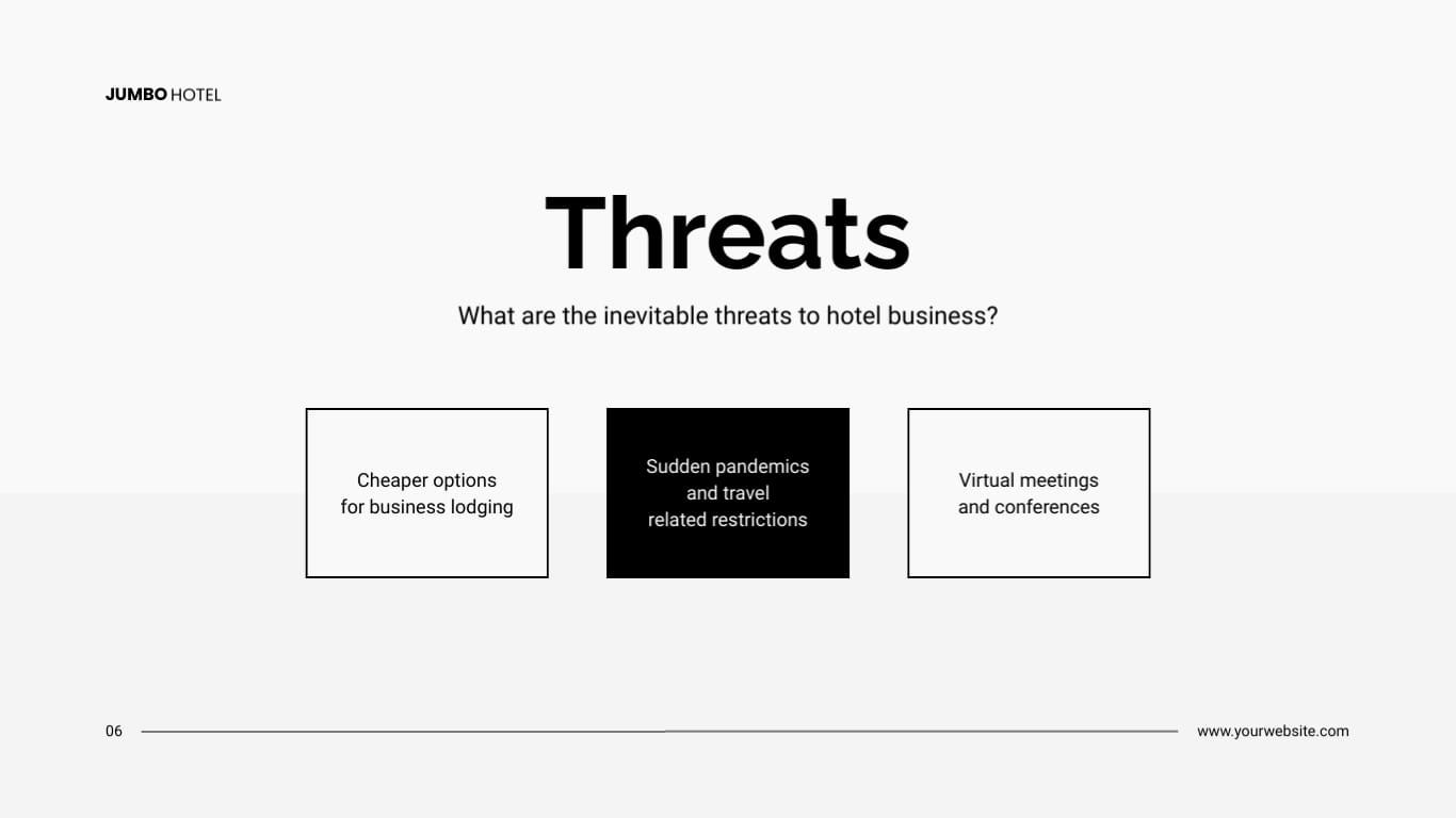 Modern Hotel SWOT Analysis Presentation Template | Visme