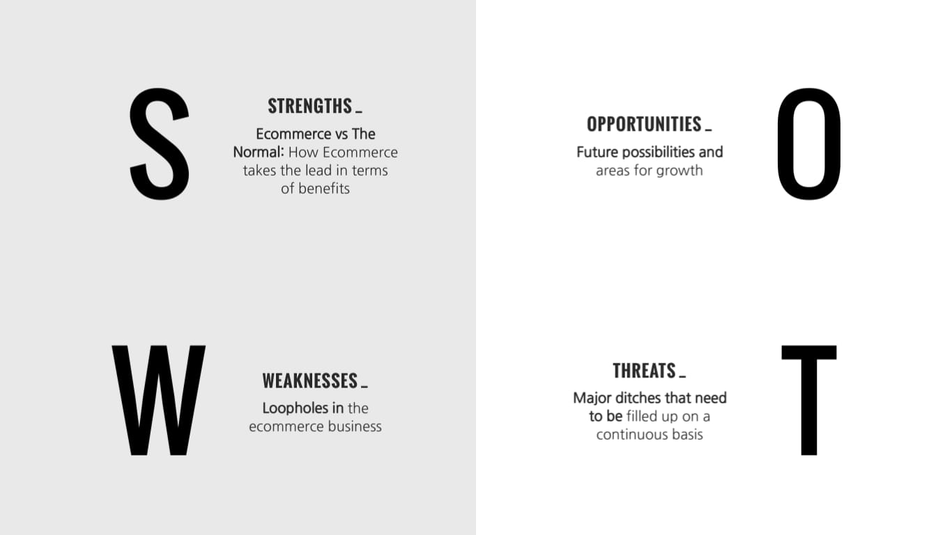 Modern Marketing SWOT Analysis Presentation Template | Visme