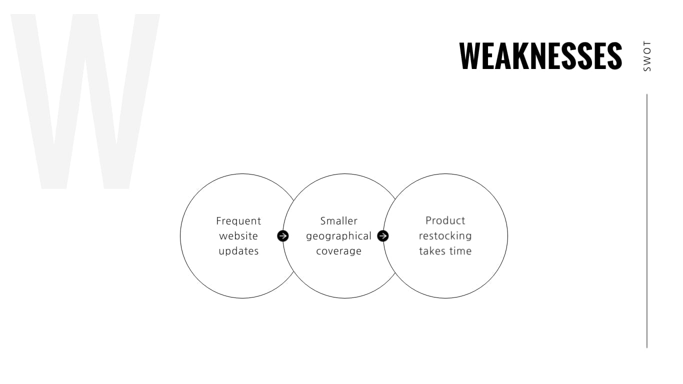 Modern Marketing SWOT Analysis Presentation Template | Visme