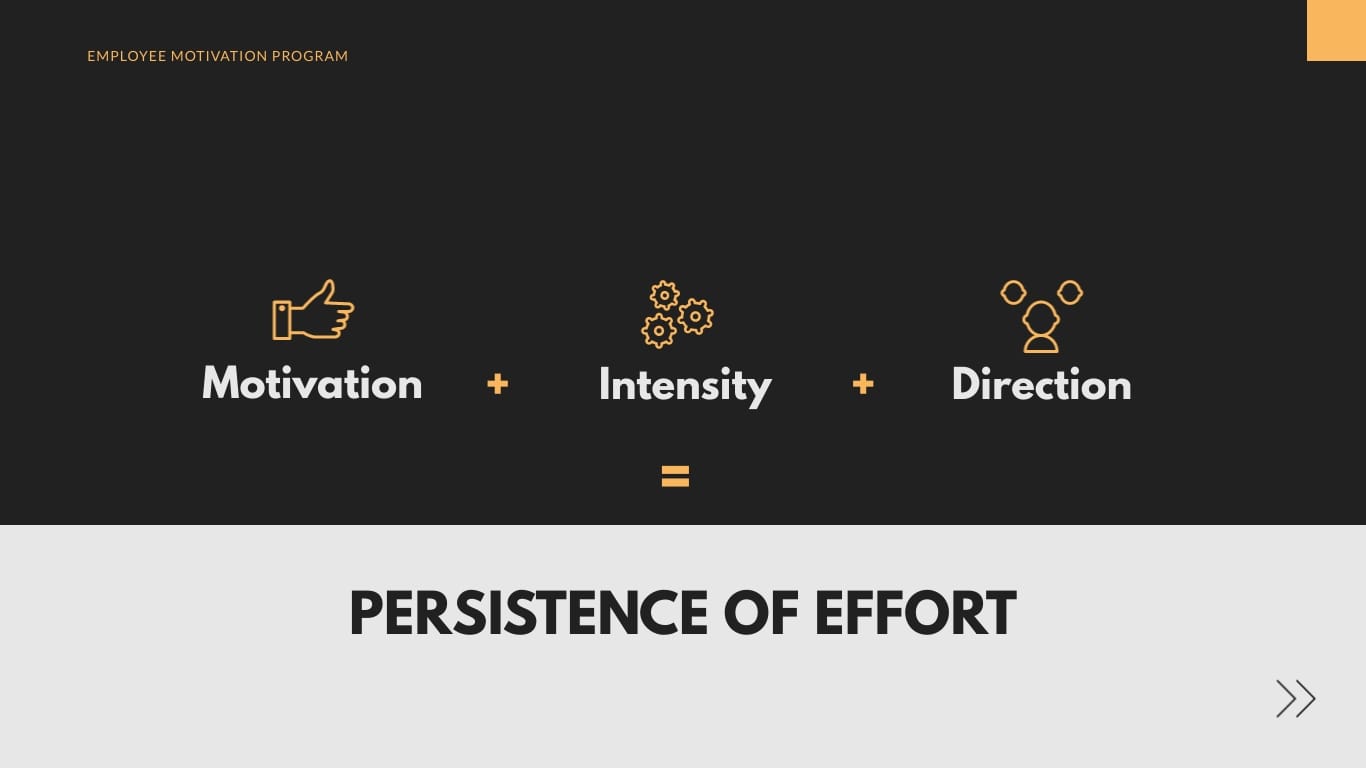 Motivation Presentation Template | Visme