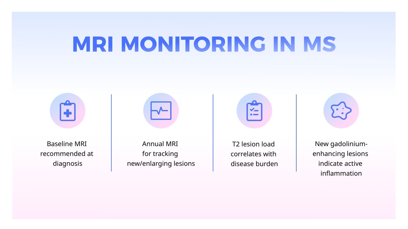 Multiple Sclerosis Medical Presentation Template | Visme