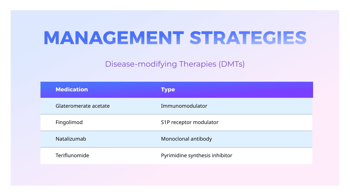 Multiple Sclerosis Medical Presentation Template | Visme