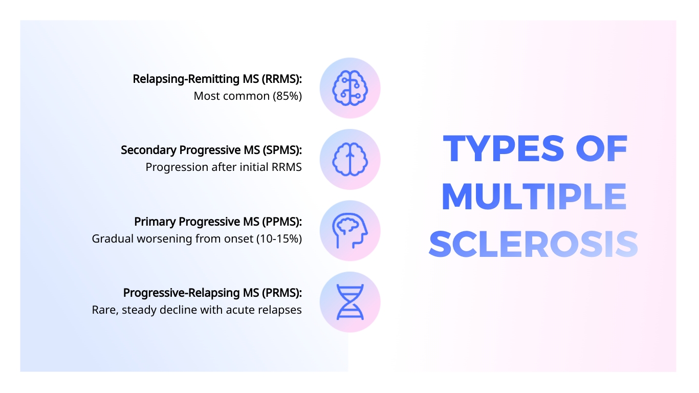 Multiple Sclerosis Medical Presentation Template | Visme