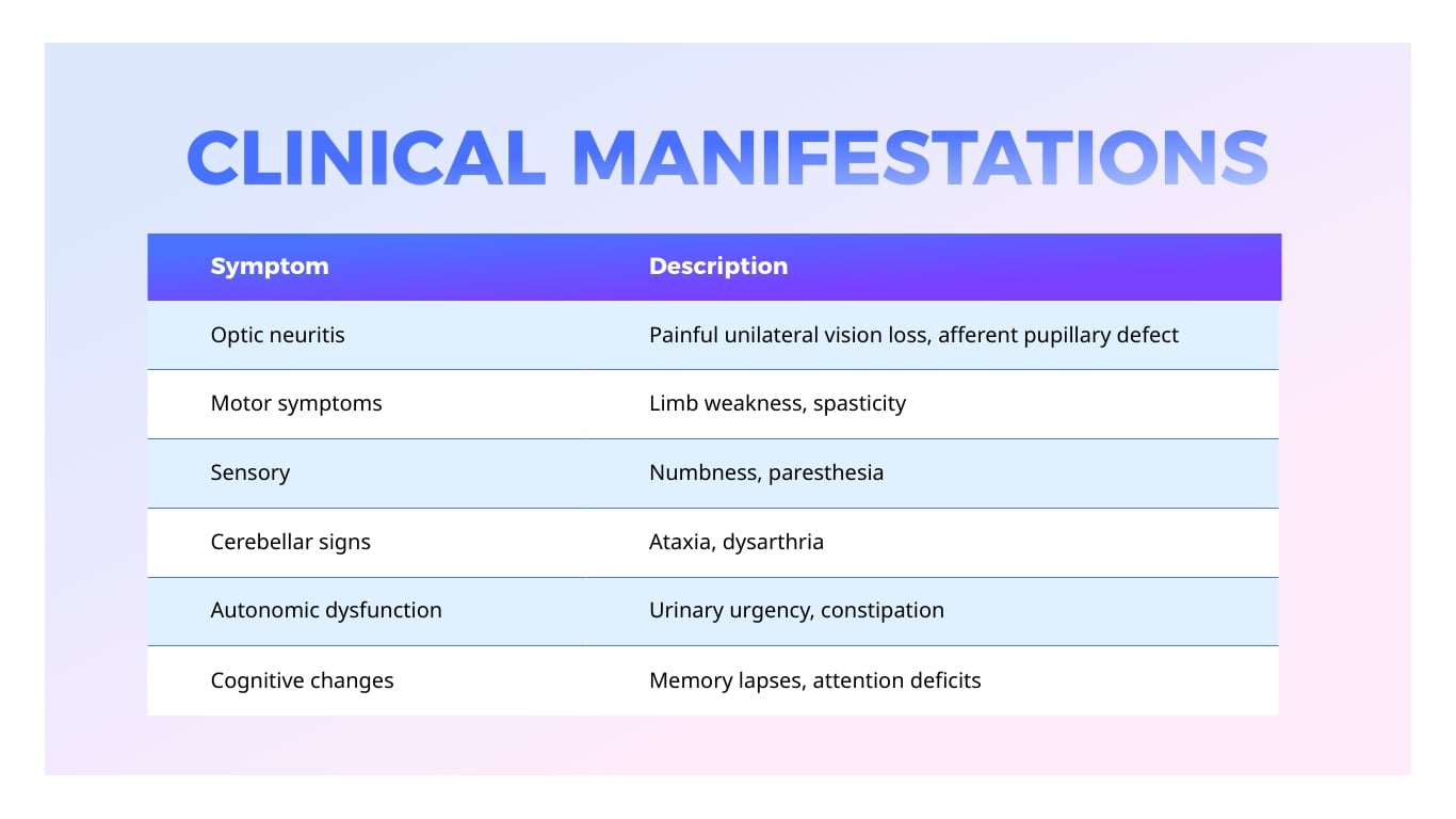 Multiple Sclerosis Medical Presentation Template | Visme