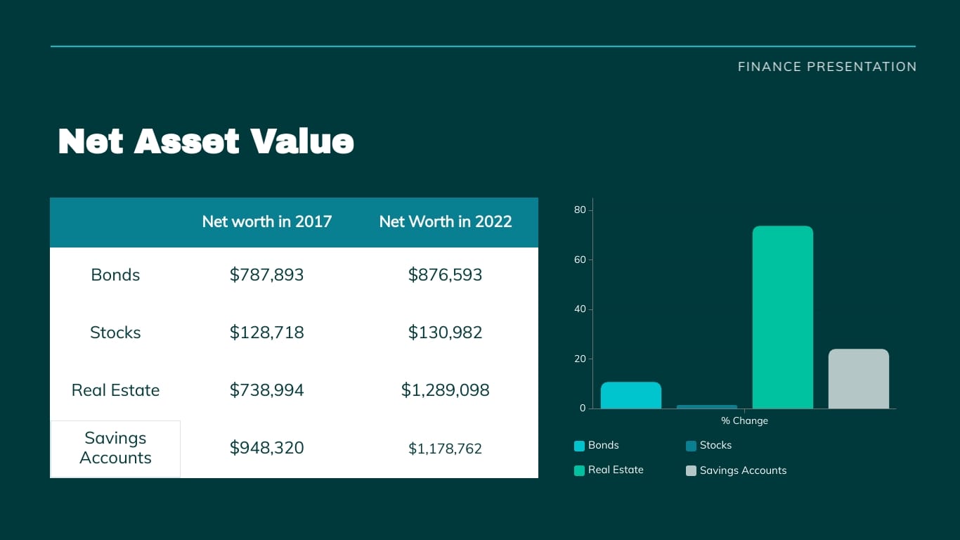 Mutual Funds Presentation Template | Visme