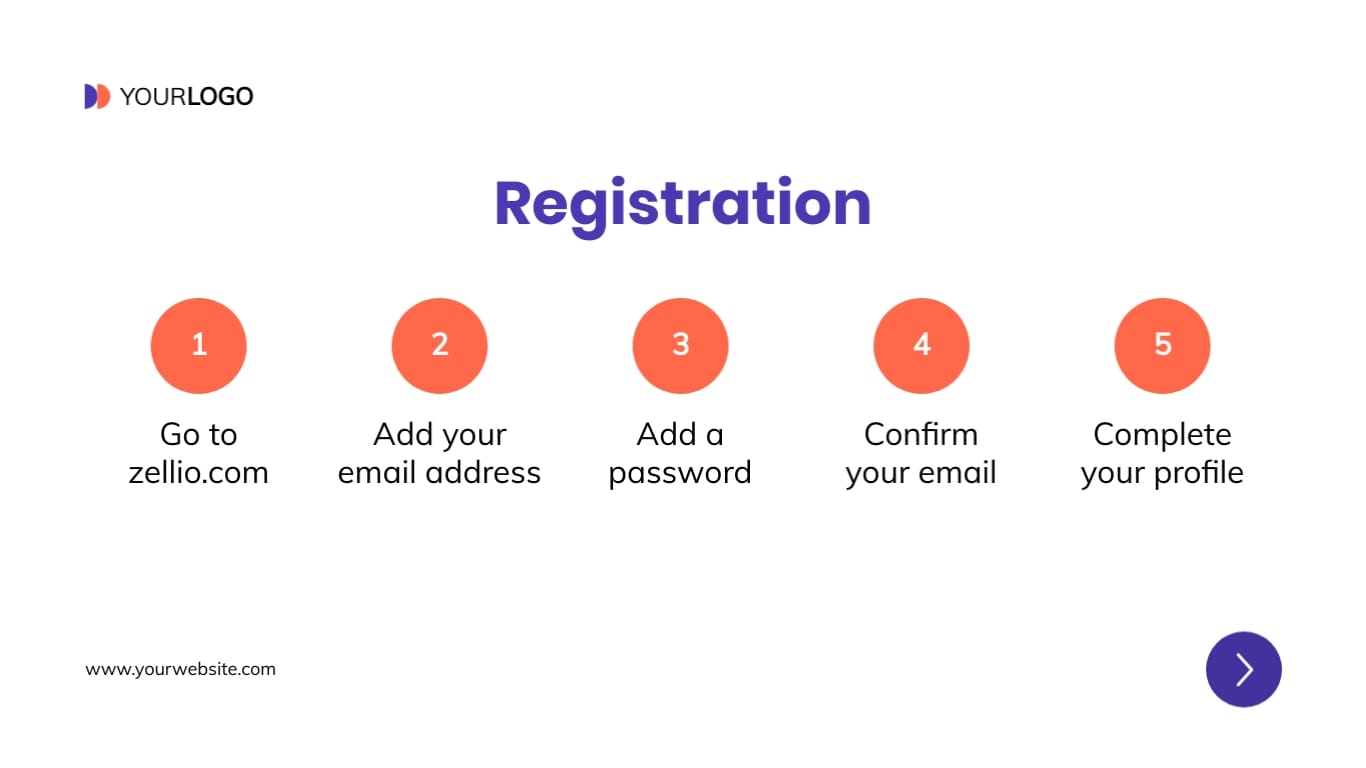 A Practical Guide to Creating Customer Success Training for New Clients ...