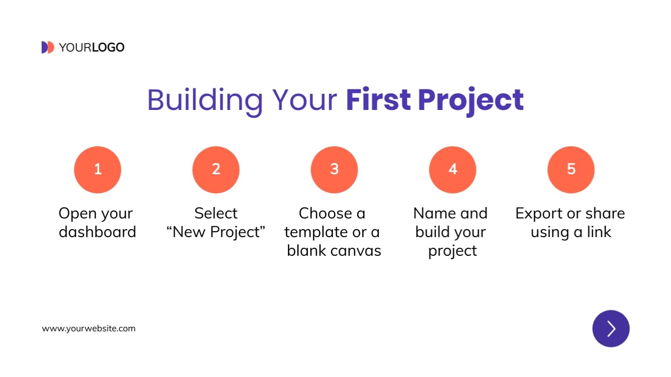 A Practical Guide to Creating Customer Success Training for New Clients ...