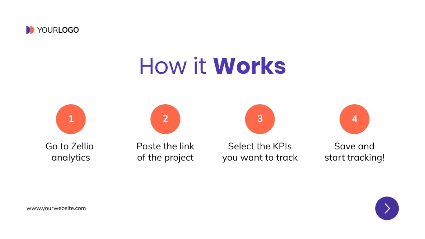 A Practical Guide to Creating Customer Success Training for New Clients ...