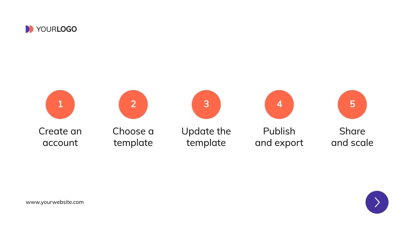 A Practical Guide to Creating Customer Success Training for New Clients ...