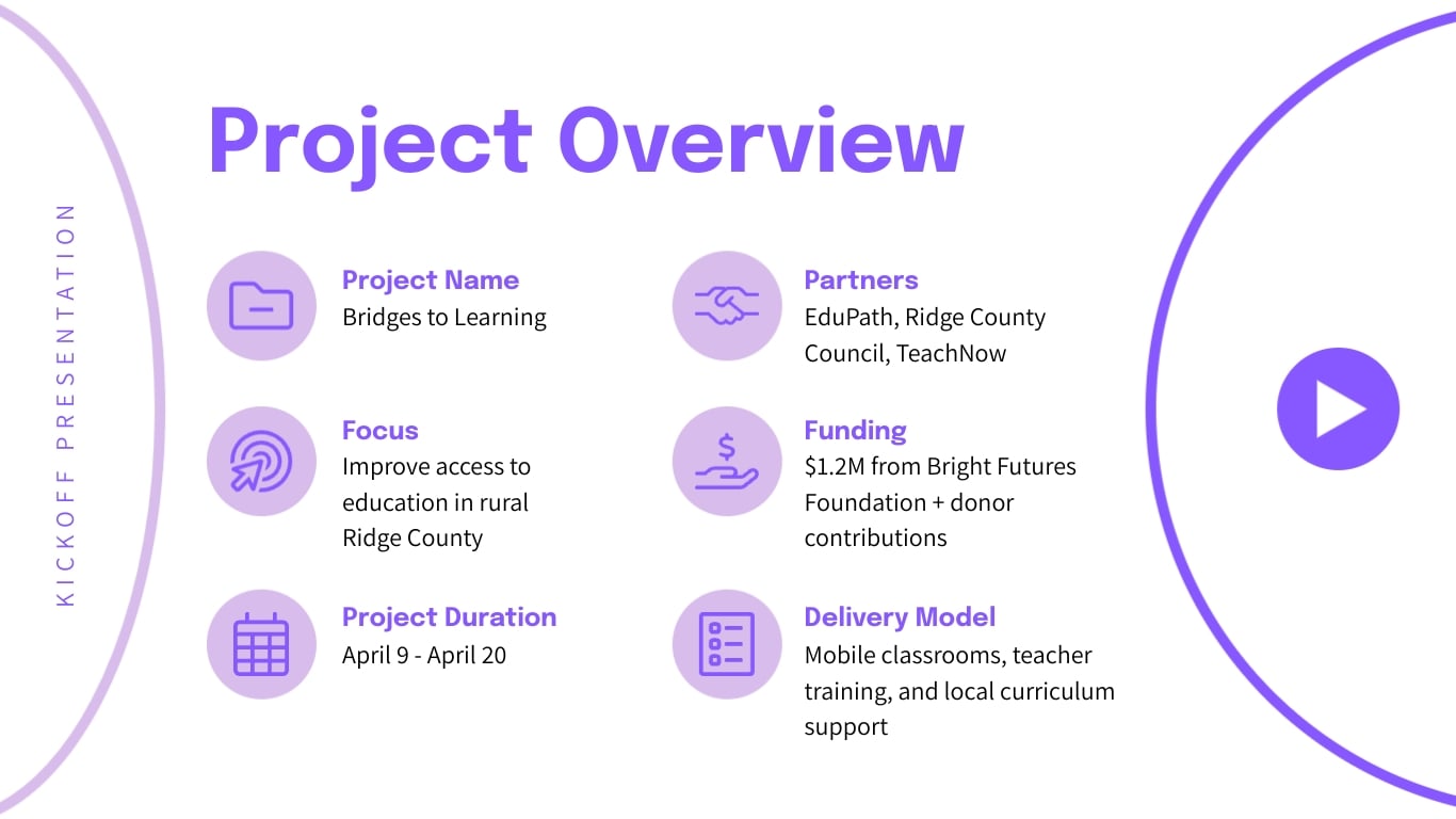 Nonprofit Project Kickoff Presentation Template | Visme