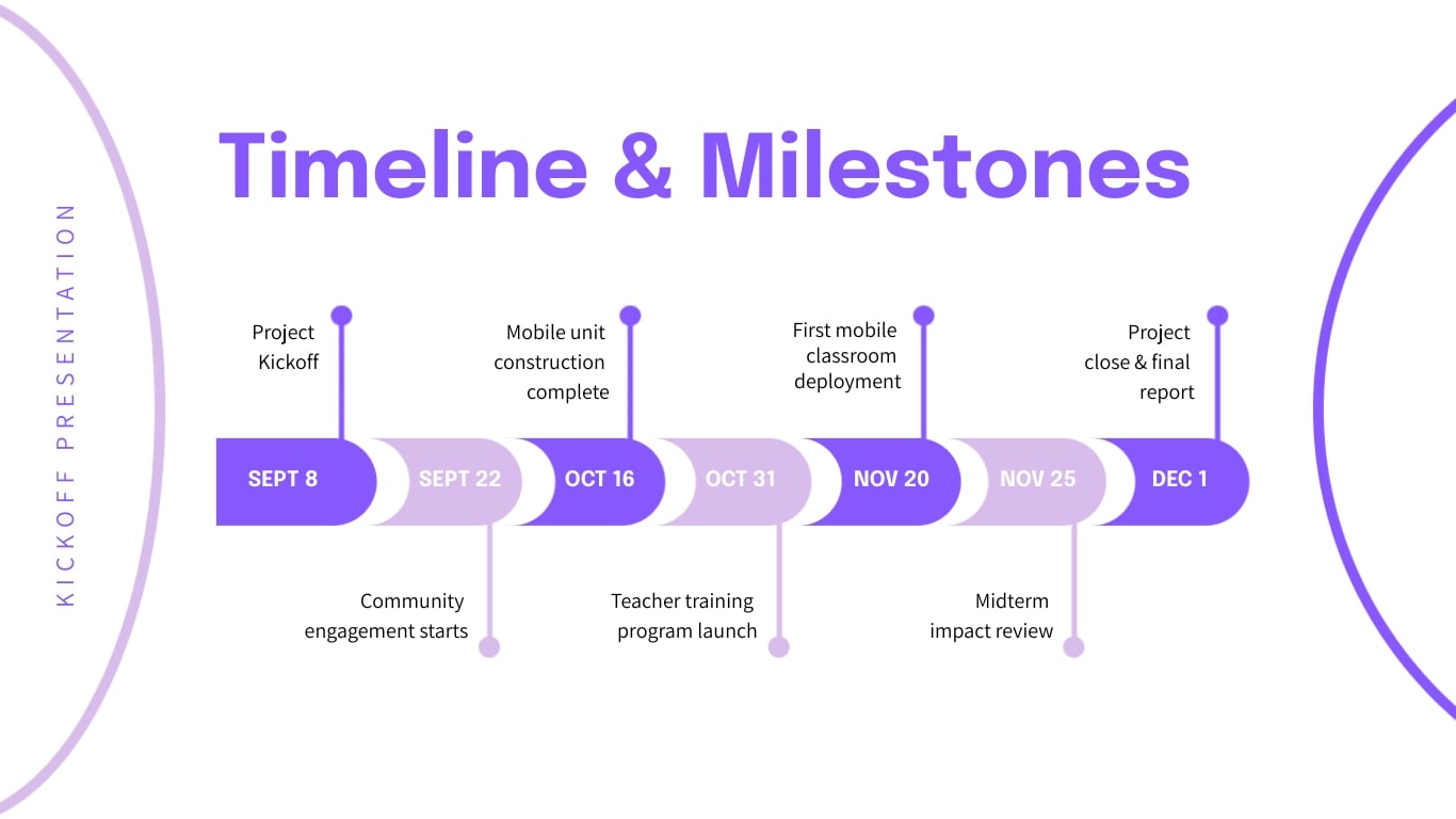 Nonprofit Project Kickoff Presentation Template | Visme