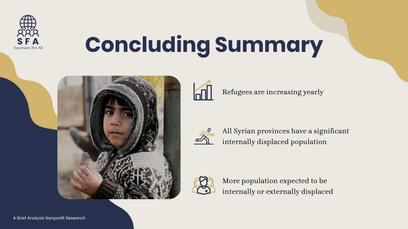 Nonprofit Research Presentation Template | Visme
