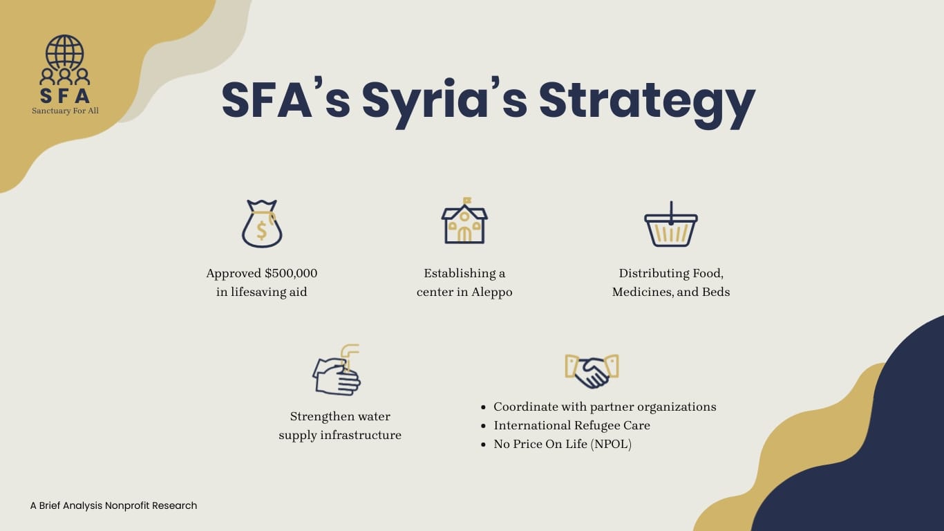 Nonprofit Research Presentation Template | Visme