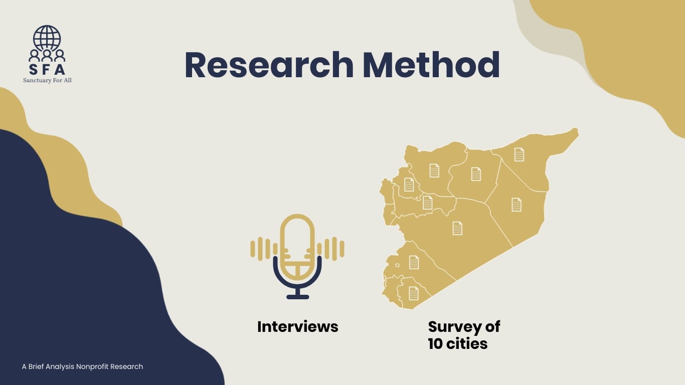 Nonprofit Research Presentation Template | Visme