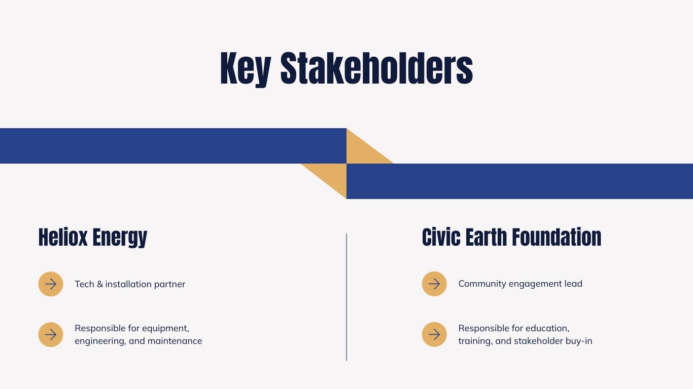 Partnership Project Kickoff Presentation Template | Visme