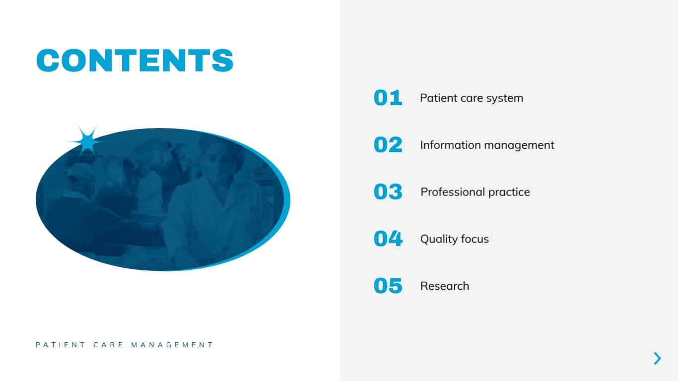 Patient Care Management Presentation Modern Template | Visme