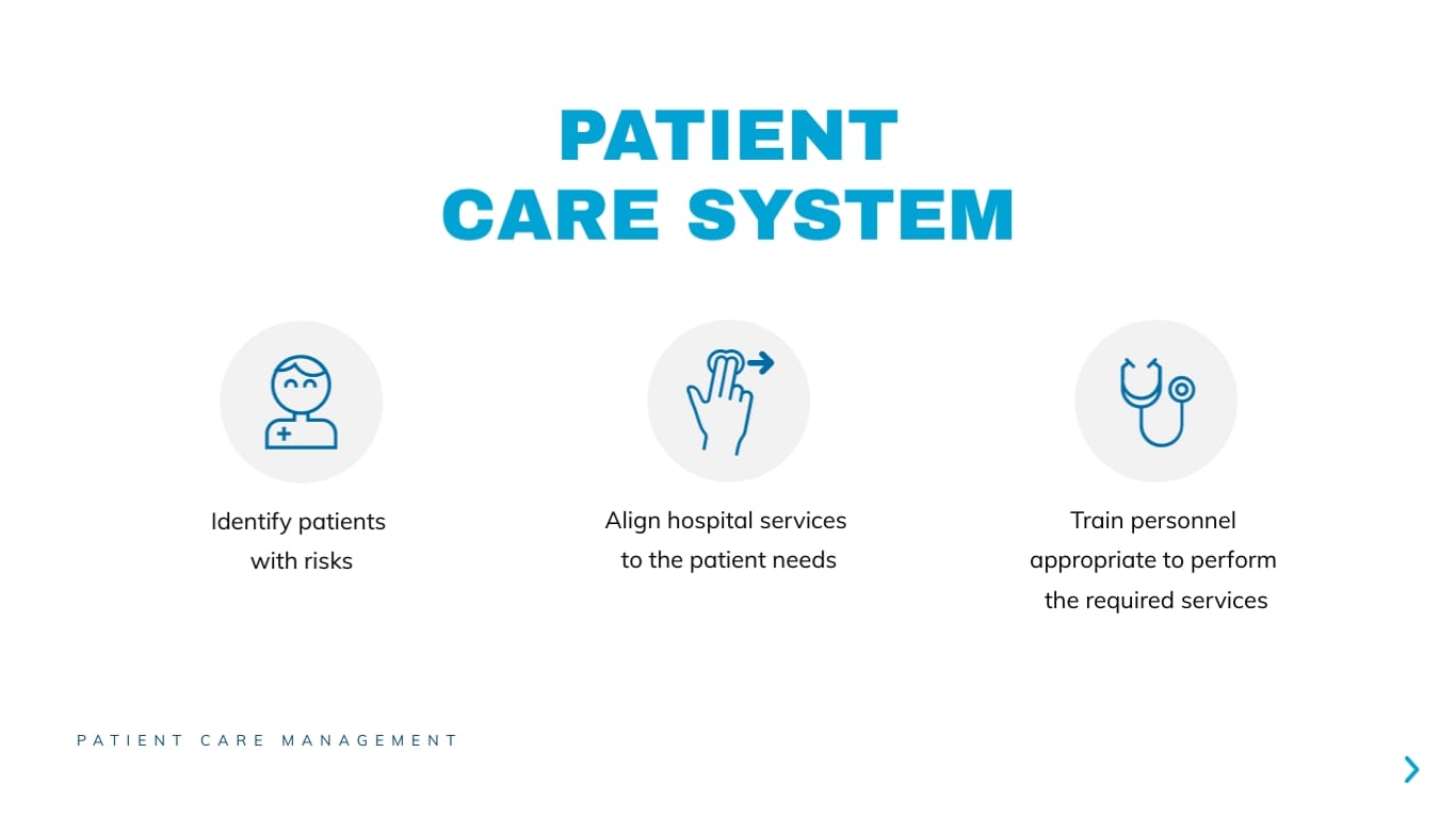 Patient Care Management Presentation Modern Template | Visme