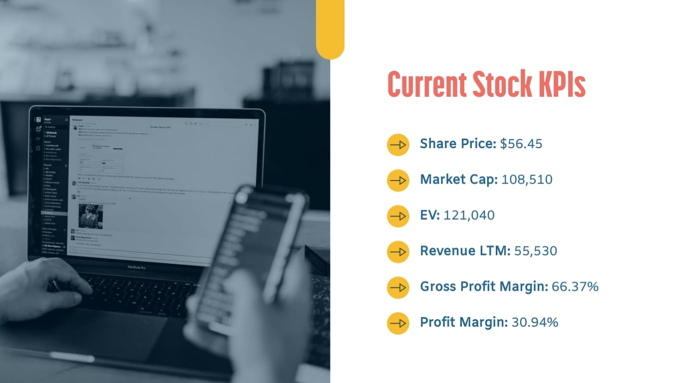 Pharmaceutical Stock Pitch Presentation Template | Visme