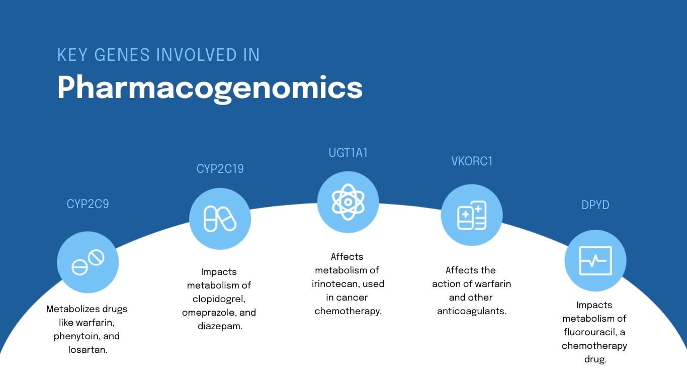 Pharmacy Presentation Template | Visme