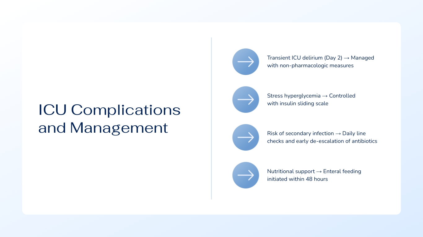 Pneumonia ICU Patient Presentation Template | Visme